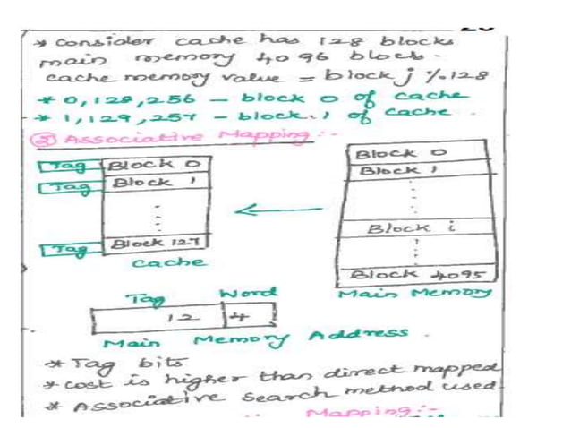 Unit- 4 Computer Oganization and Architecture | PPTX