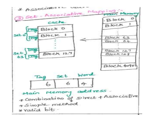 Unit- 4 Computer Oganization and Architecture | PPTX