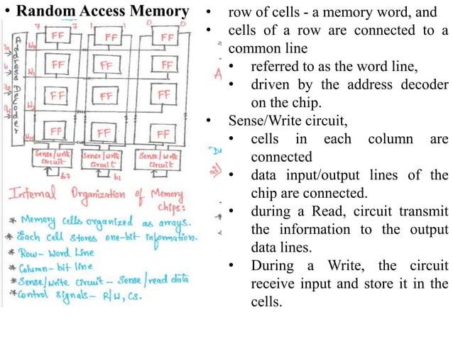 Unit- 4 Computer Oganization and Architecture | PPTX