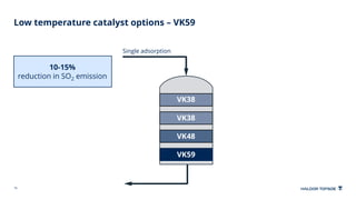 Tailor-made catalyst solutions to meet the demands for lower SO2 ...