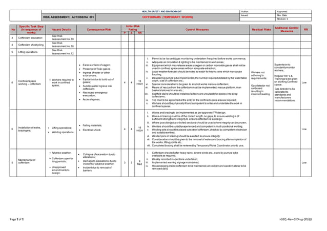 4 cofferdams (temporary works) risk assessment templates | DOCX