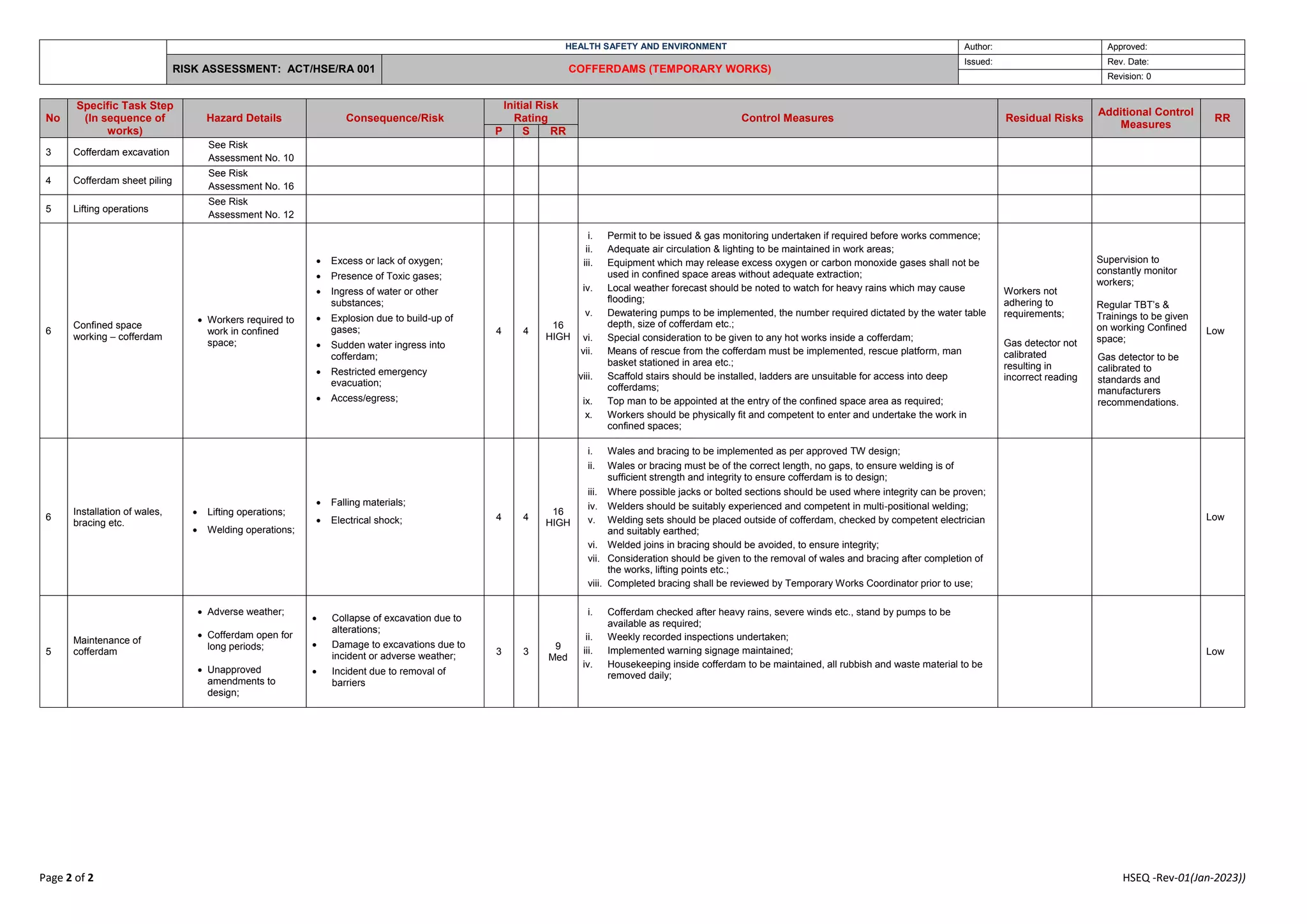 4 Cofferdams (Temporary Works) Risk Assessment Templates.docx