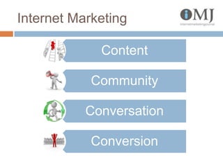 4 Cs of Internet Marketing | PPTX