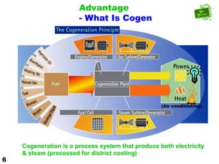 Melaka Greencity Cogeneration system | PDF