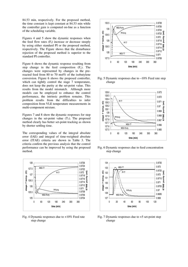 4 Combined Gain Scheduling And Multimodel Control Of A Reactive