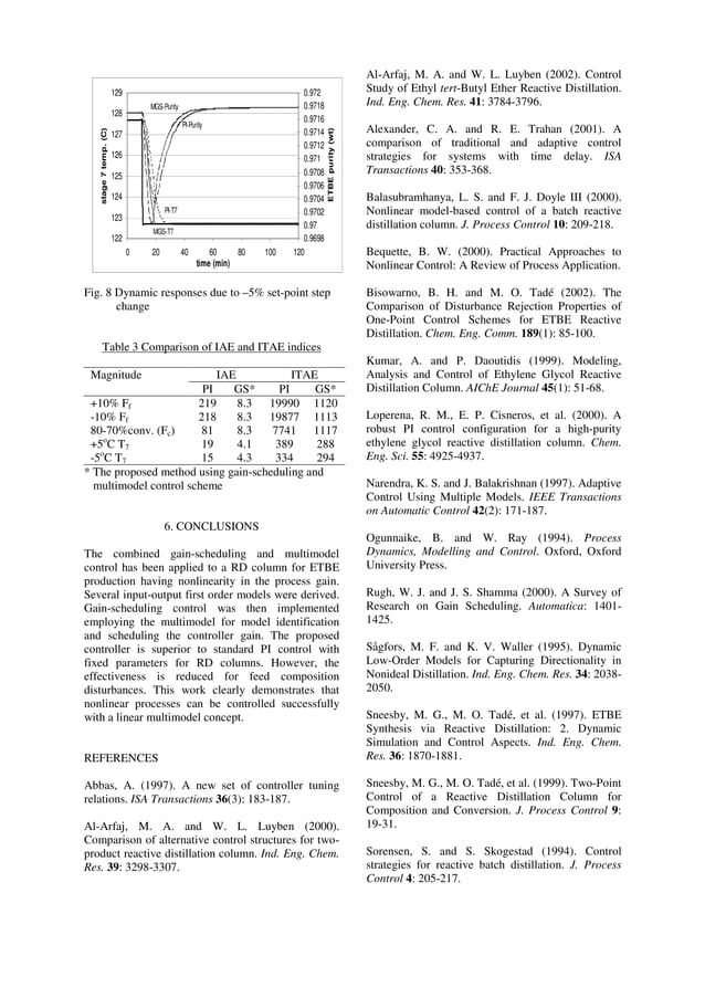 4 combined gain scheduling and multimodel control of a reactive distillation column | PDF