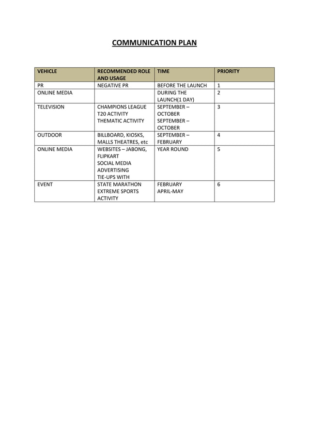 4 communication plan | DOCX