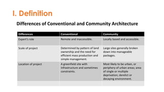 4_COMMUNITY ARCH. INTRODUCTION.pdf