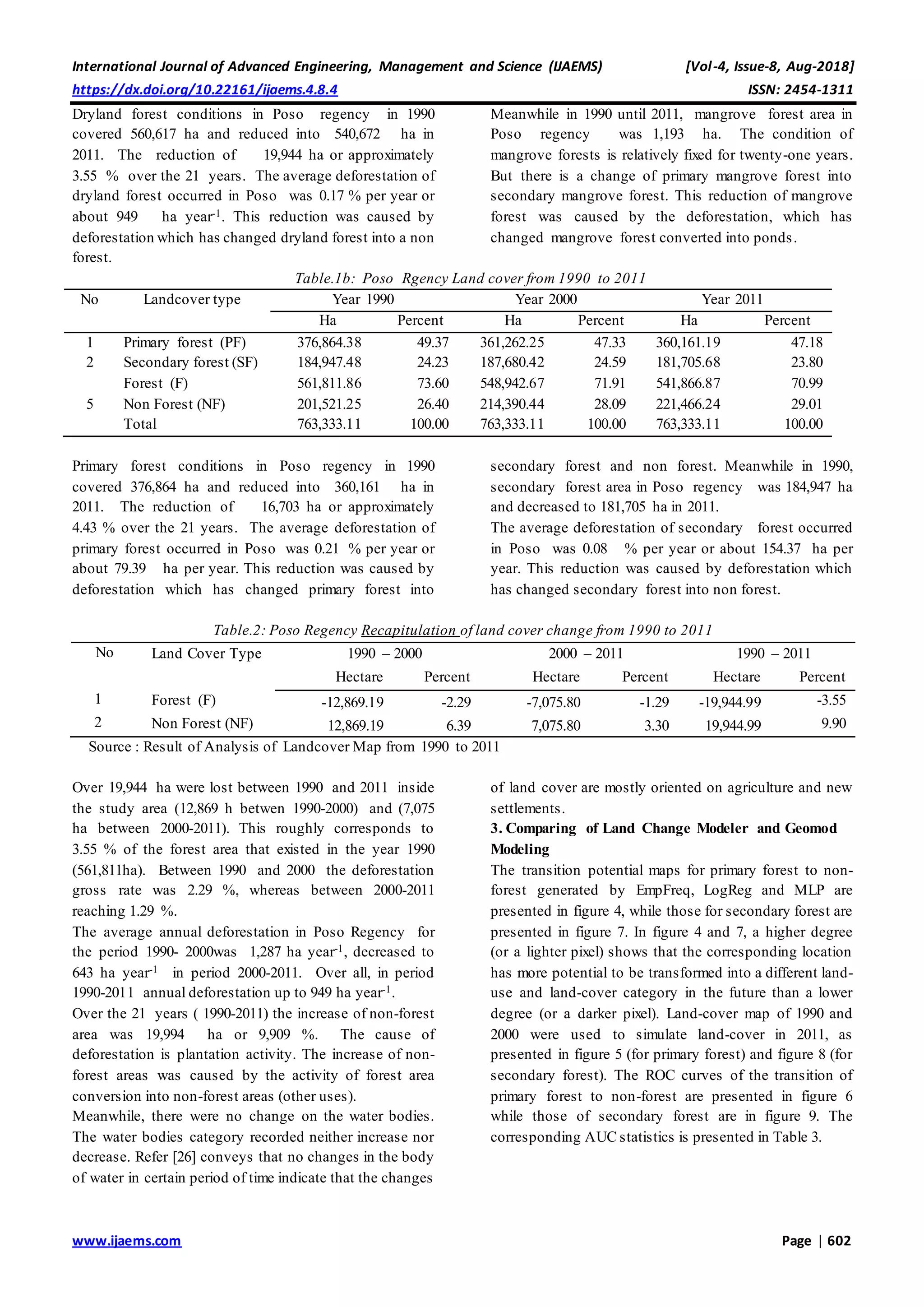 Comparing of Land Change Modeler and Geomod Modeling for the Assessment of Deforestation (Case ...