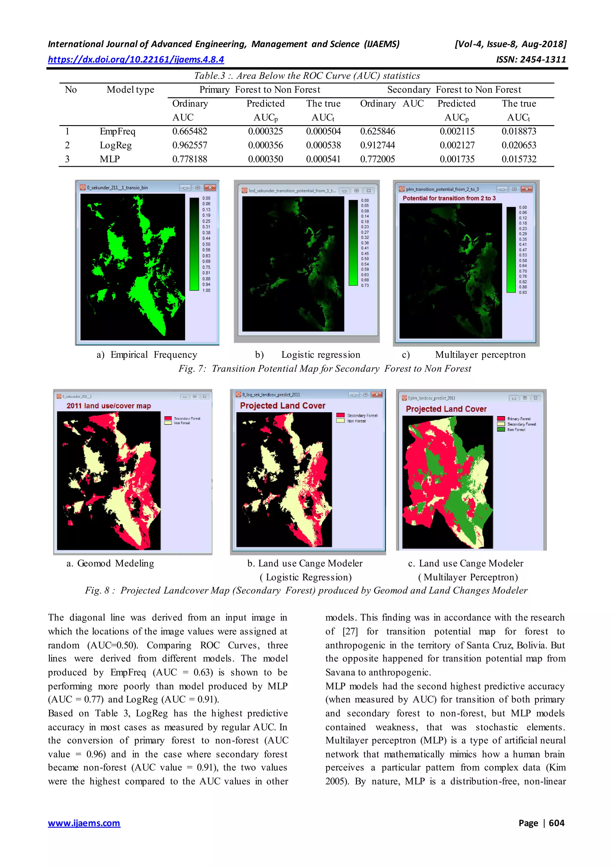 Comparing of Land Change Modeler and Geomod Modeling for the Assessment of Deforestation (Case ...