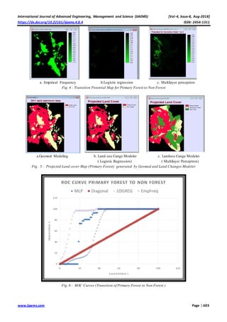 Comparing of Land Change Modeler and Geomod Modeling for the Assessment of Deforestation (Case ...