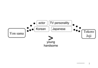 08. Comparing Cmaps and ISmaps | PPT