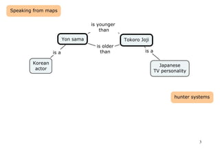 08. Comparing Cmaps and ISmaps | PPT
