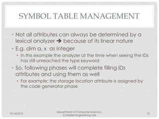 4 compiler lab - Syntax Ana | PPTX