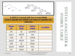 4 compiler lab - Syntax Ana | PPTX
