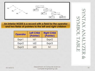 4 compiler lab - Syntax Ana | PPTX