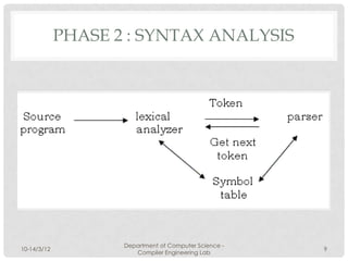4 compiler lab - Syntax Ana | PPTX