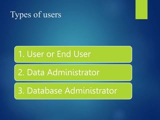 usage of index, user, data data administrator, database administrator .pptx