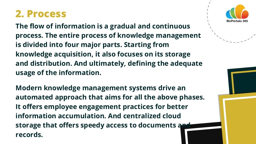 4 Components Of Knowledge Management.pdf
