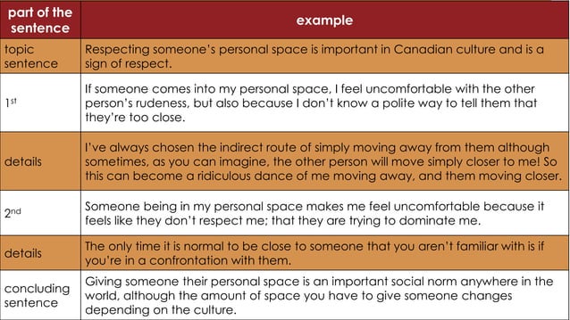 4 compound complex sentences and paragraph structure desktop | PPT