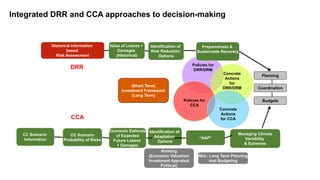 Comprehensive Risk Management | PPT