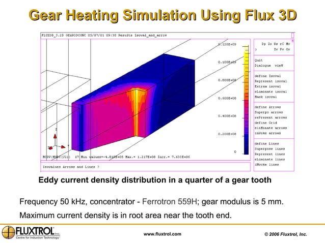 Chapter 4: Induction Heating Computer Simulation