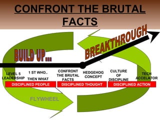 4 confront the brutal facts | PPT