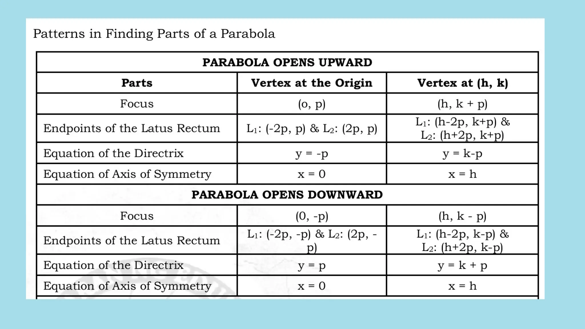 STEM PRE CALCULUS FIRST SEMESTER CONIC SECTIONS | PPTX
