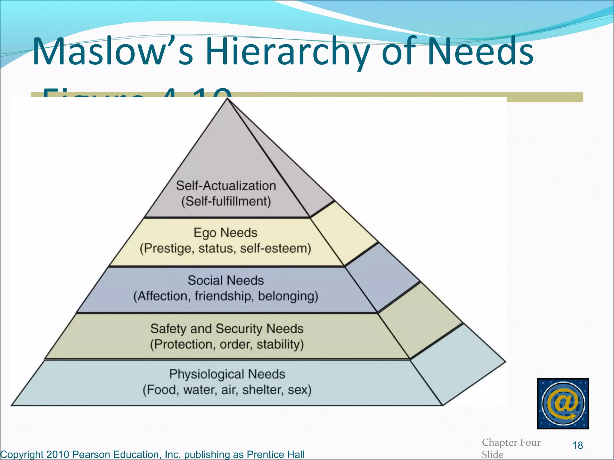 Consumer Behaviour Chapter 4 Consumer Motivation | PPT