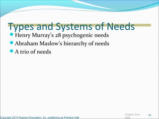 Consumer Behaviour Chapter 4 Consumer Motivation | PPT