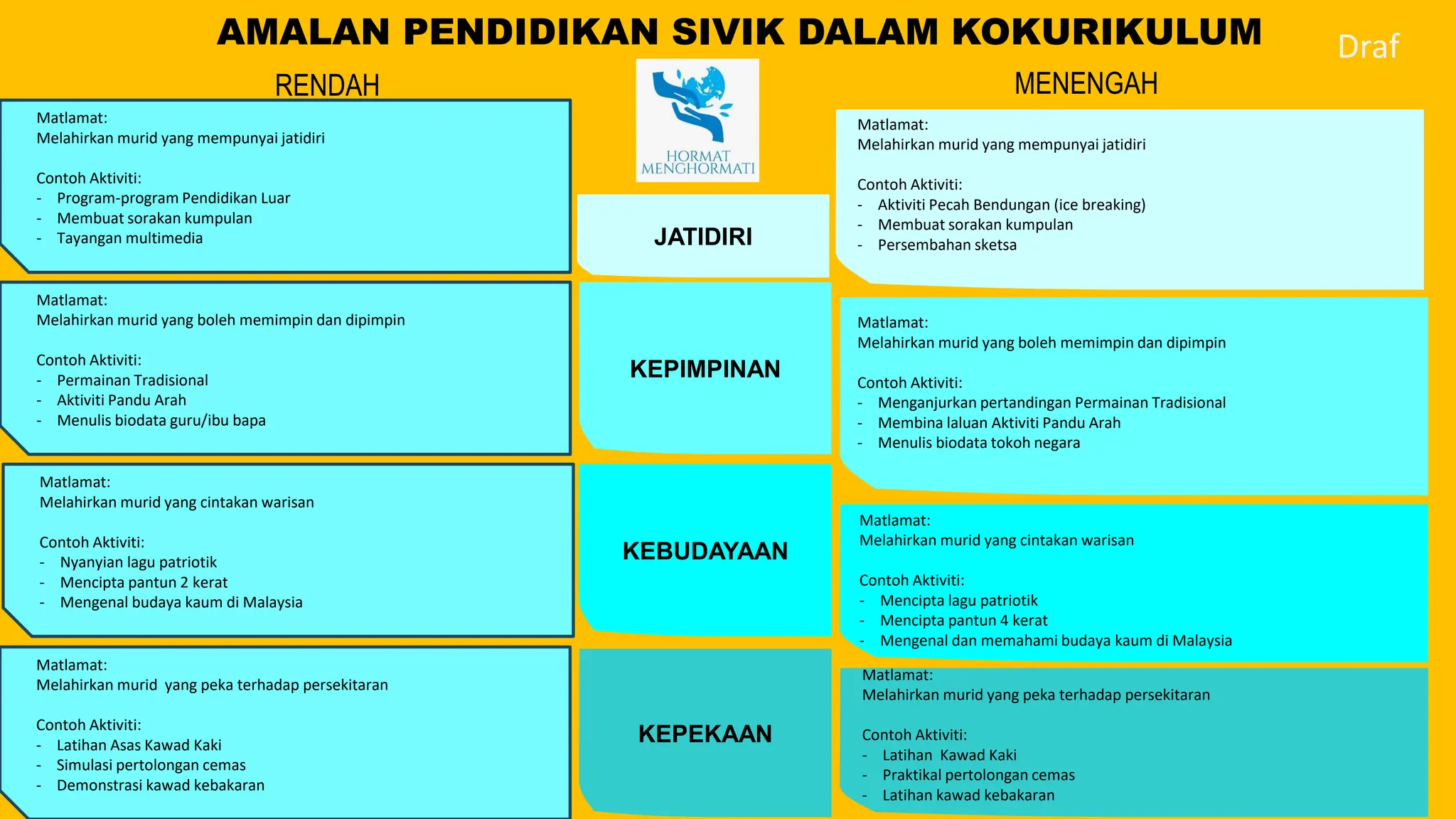 4 CONTOH AMALAN PENDIDIKAN SIVIK-KOKURIKULUM.pdf