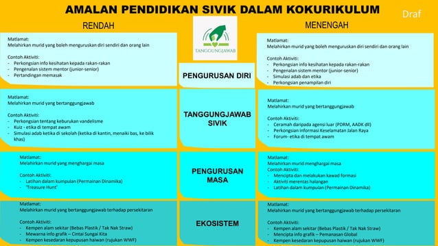 4 CONTOH AMALAN PENDIDIKAN SIVIK-KOKURIKULUM.pdf