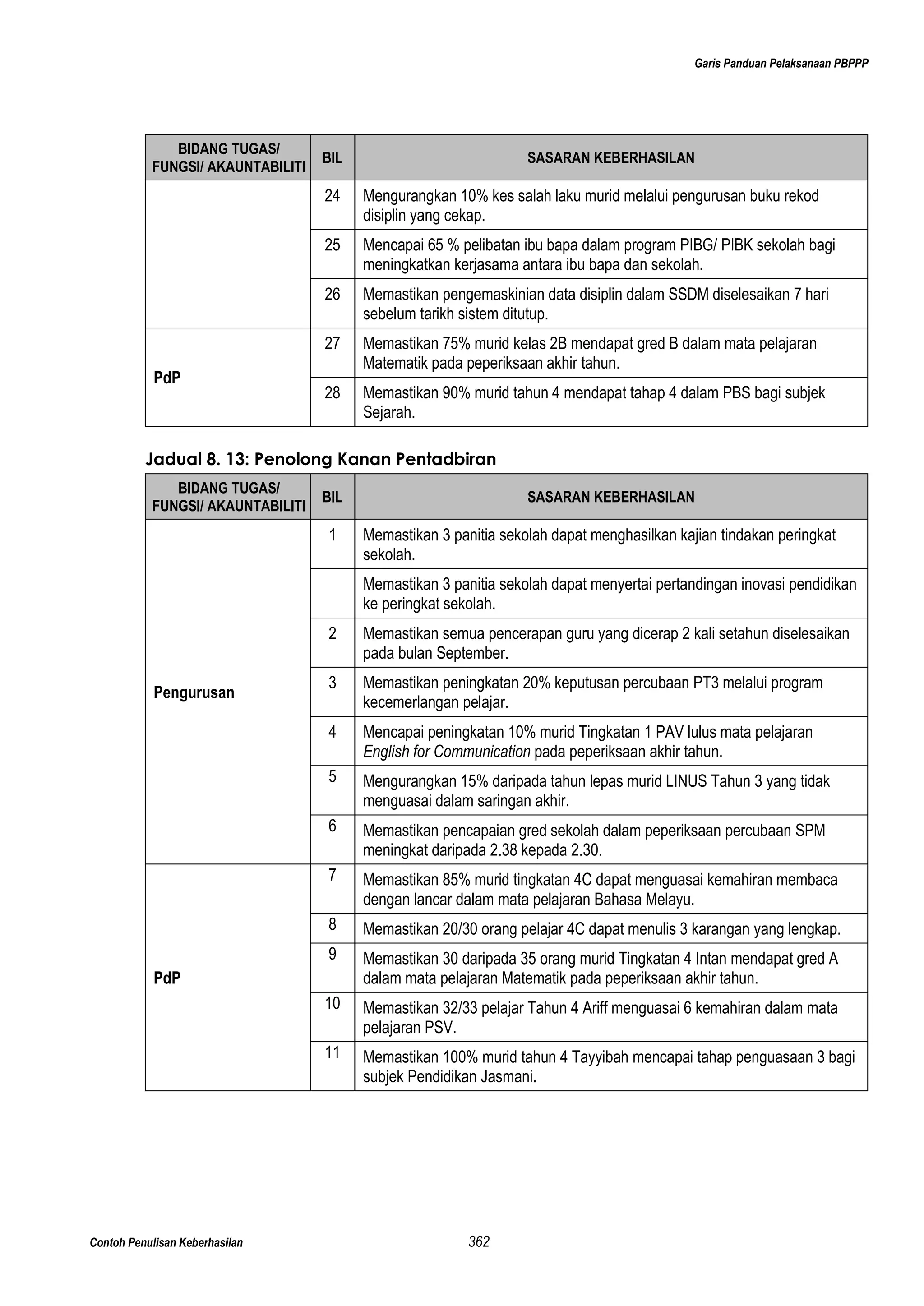 4 contoh penulisan keberhasilan | PDF