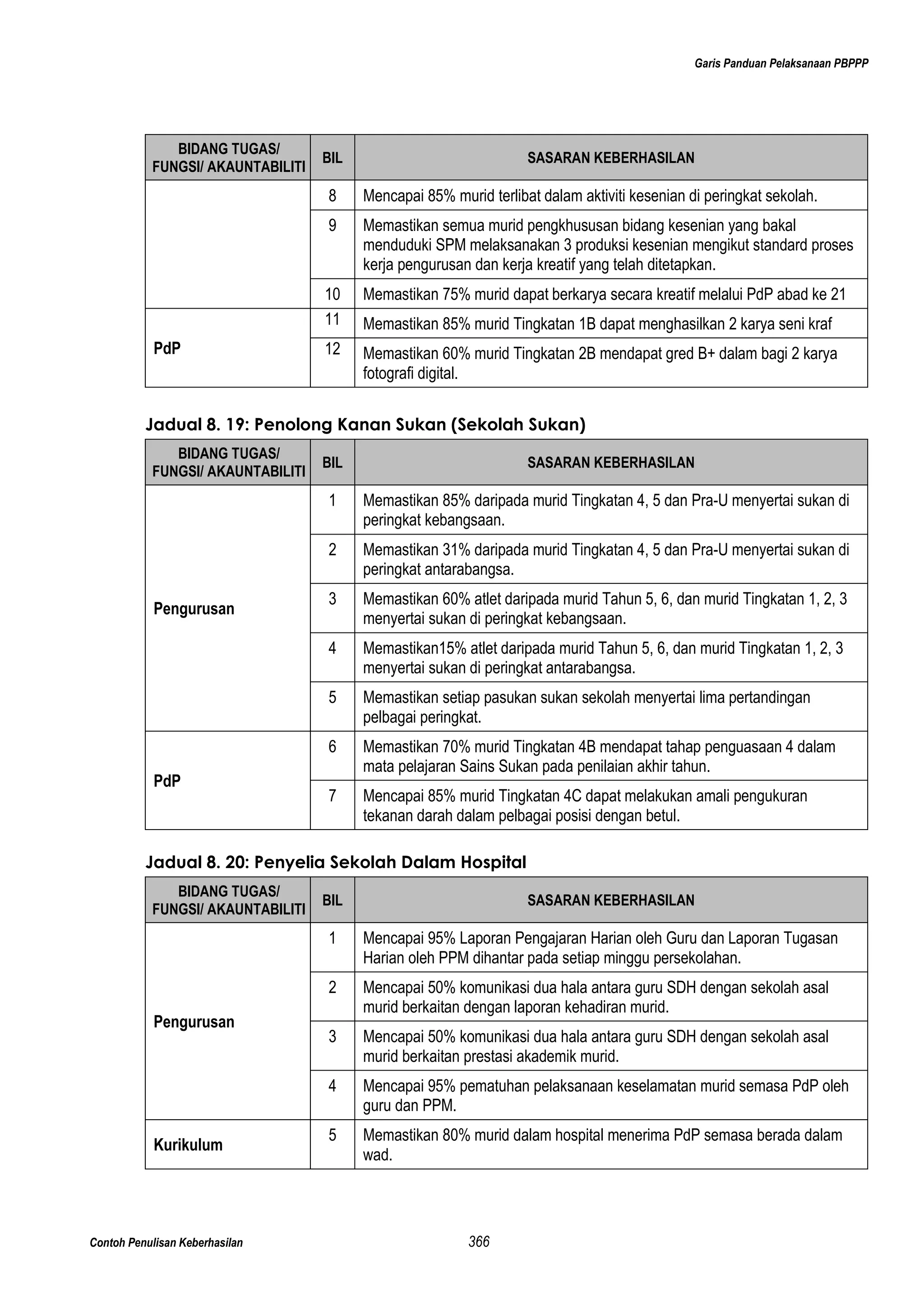 4 contoh penulisan keberhasilan | PDF