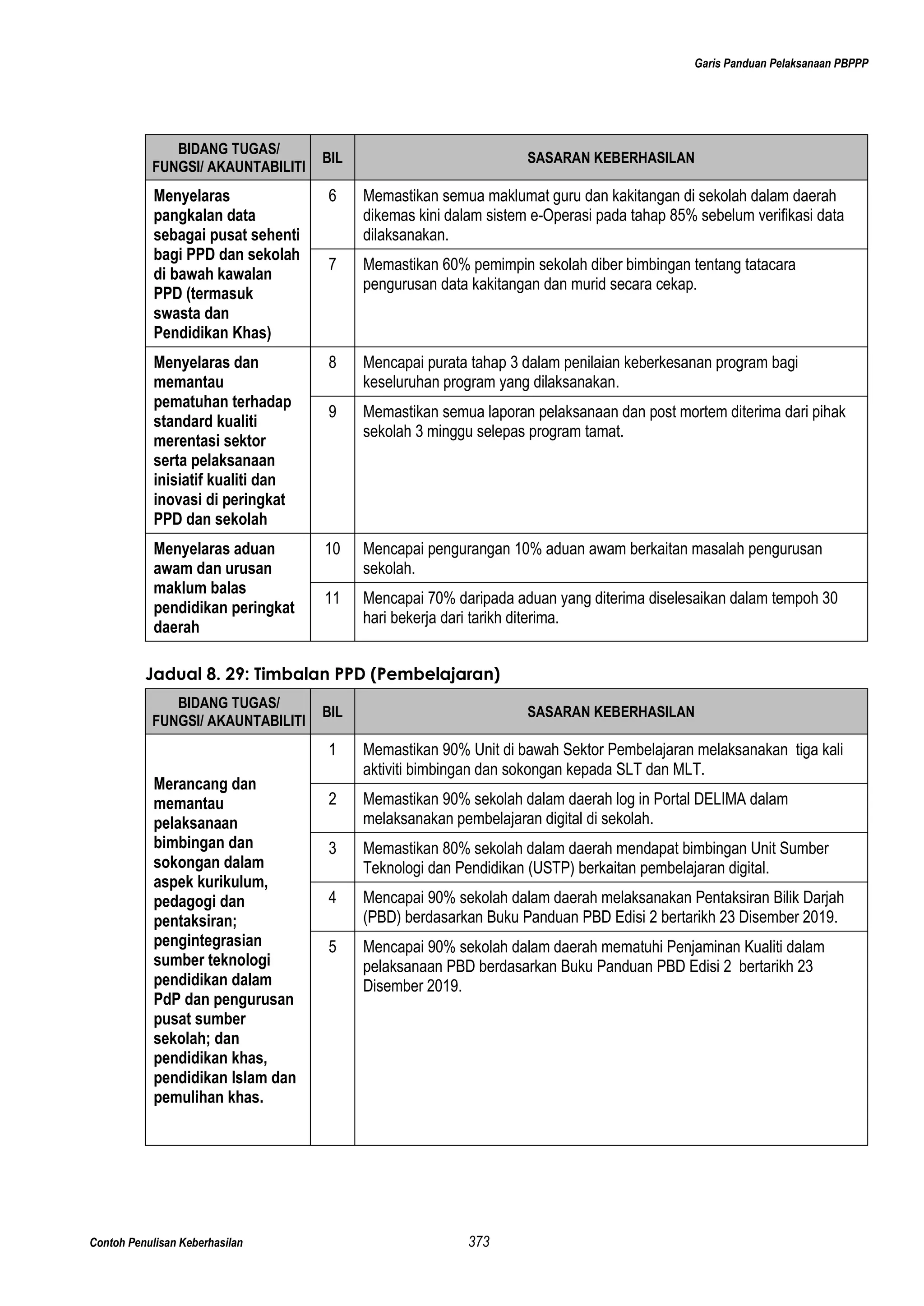 4 contoh penulisan keberhasilan | PDF