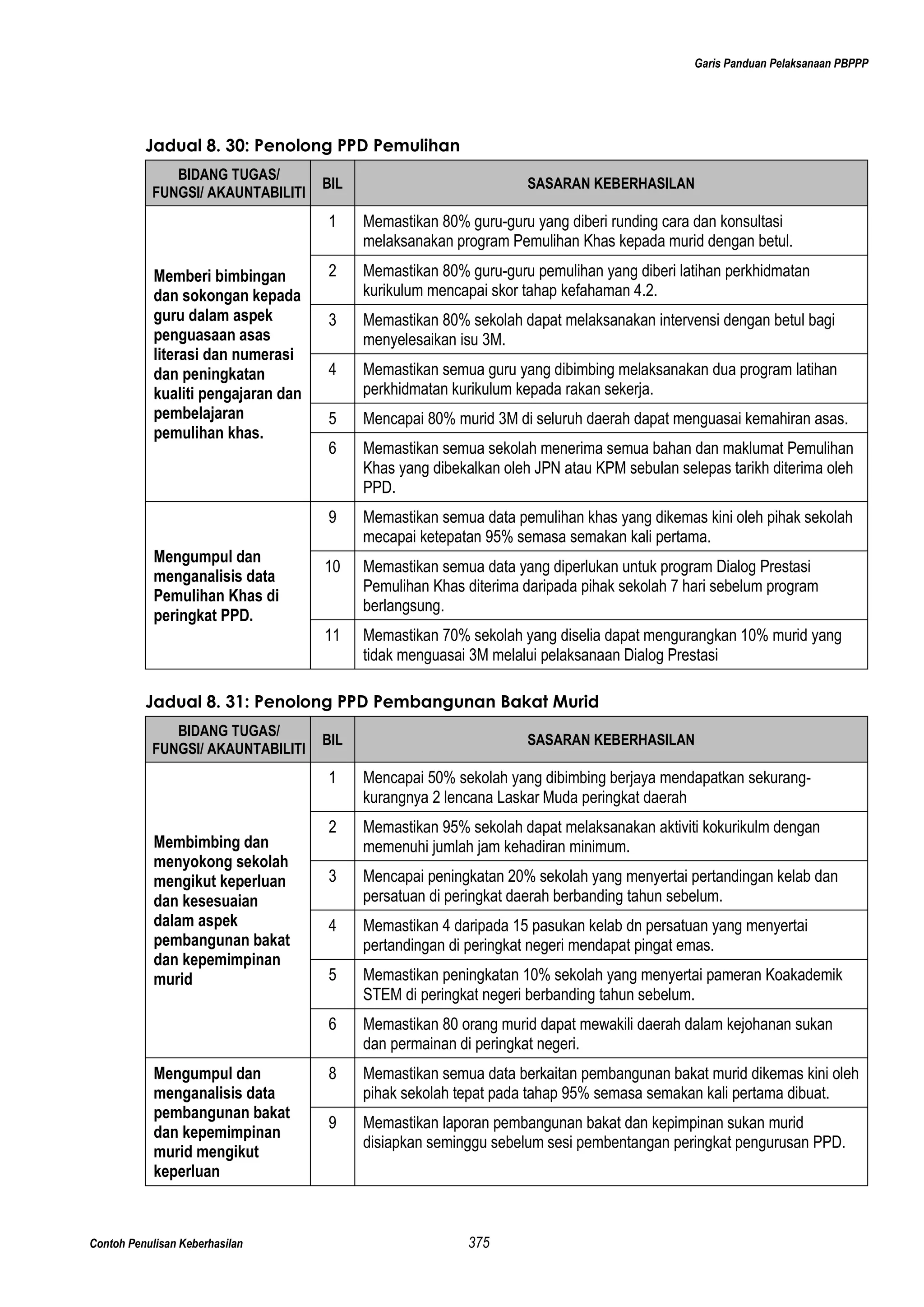 4 contoh penulisan keberhasilan | PDF