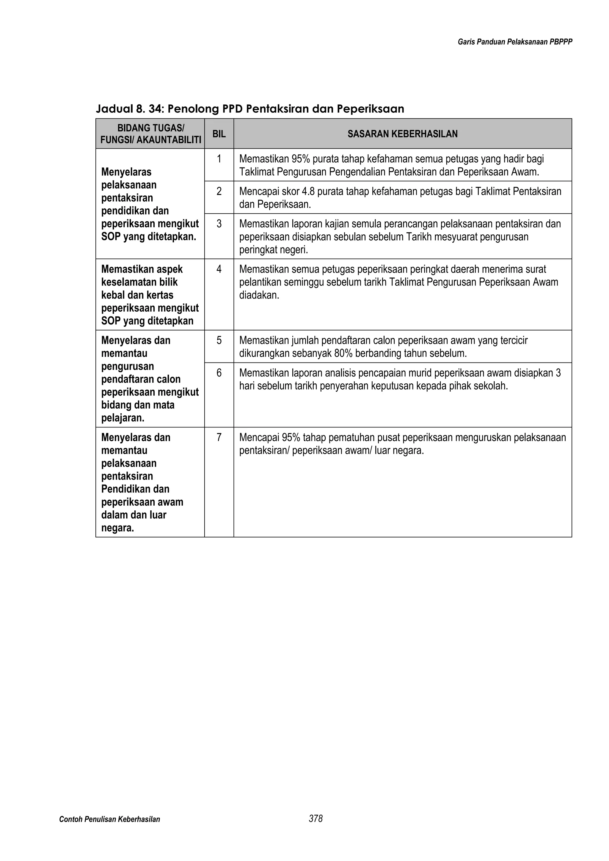 4 contoh penulisan keberhasilan | PDF