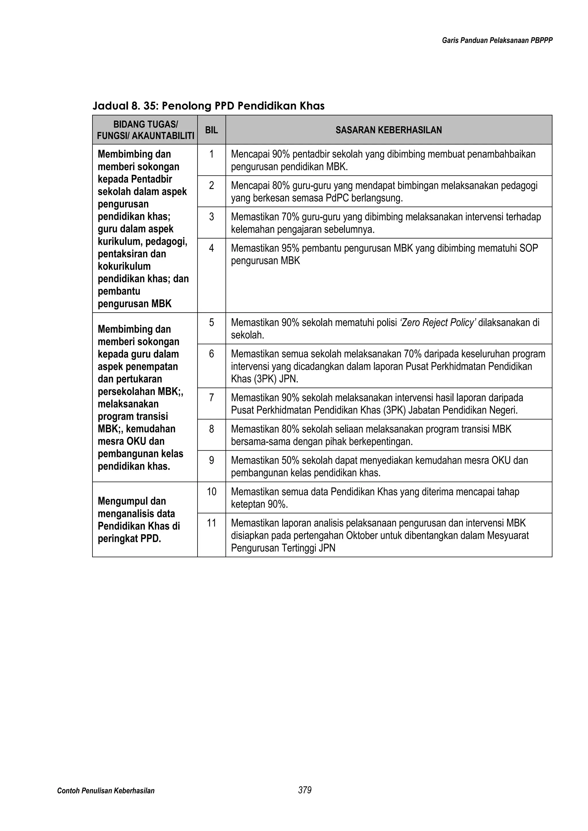 4 contoh penulisan keberhasilan | PDF