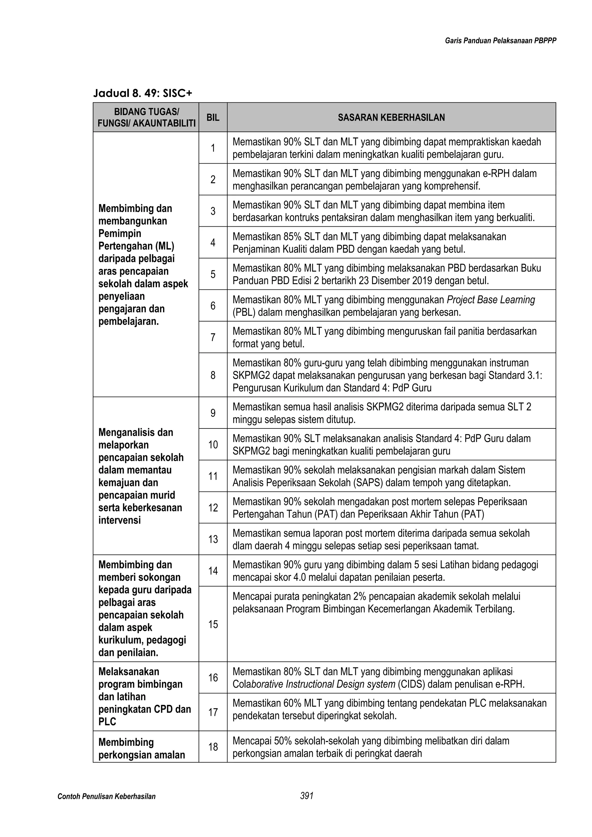 4 contoh penulisan keberhasilan | PDF