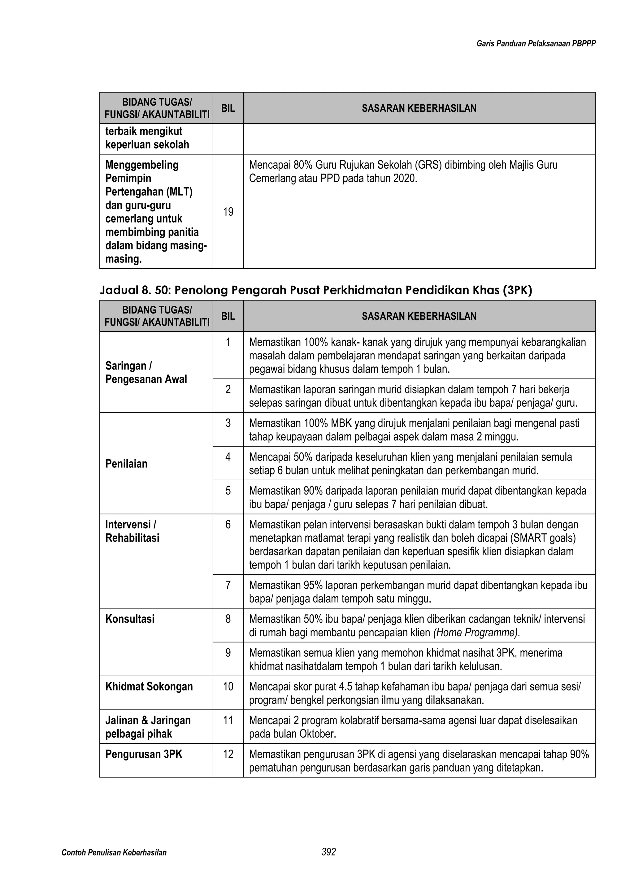 4 contoh penulisan keberhasilan | PDF