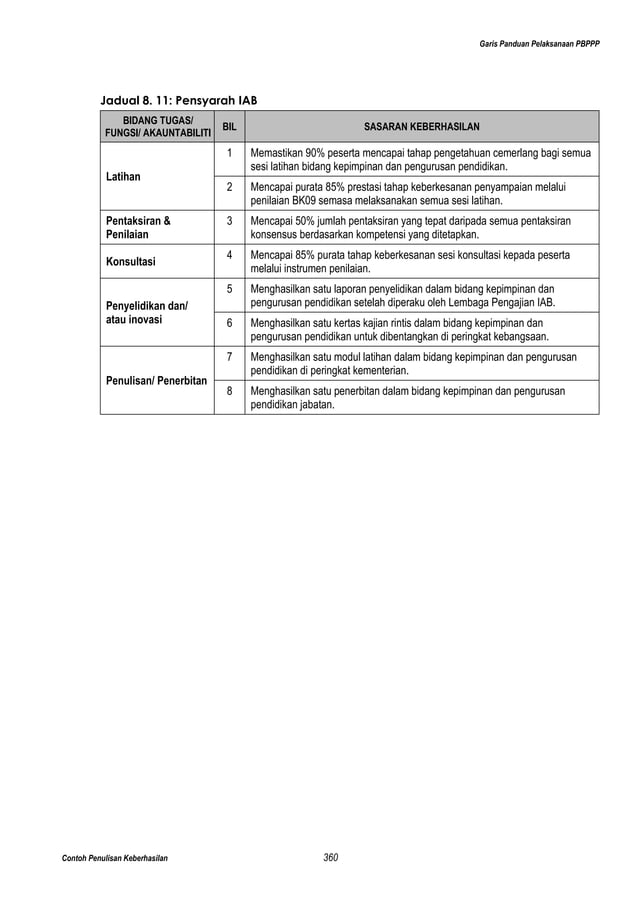 4 contoh penulisan keberhasilan | PDF