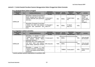 4 contoh penulisan keberhasilan | PDF