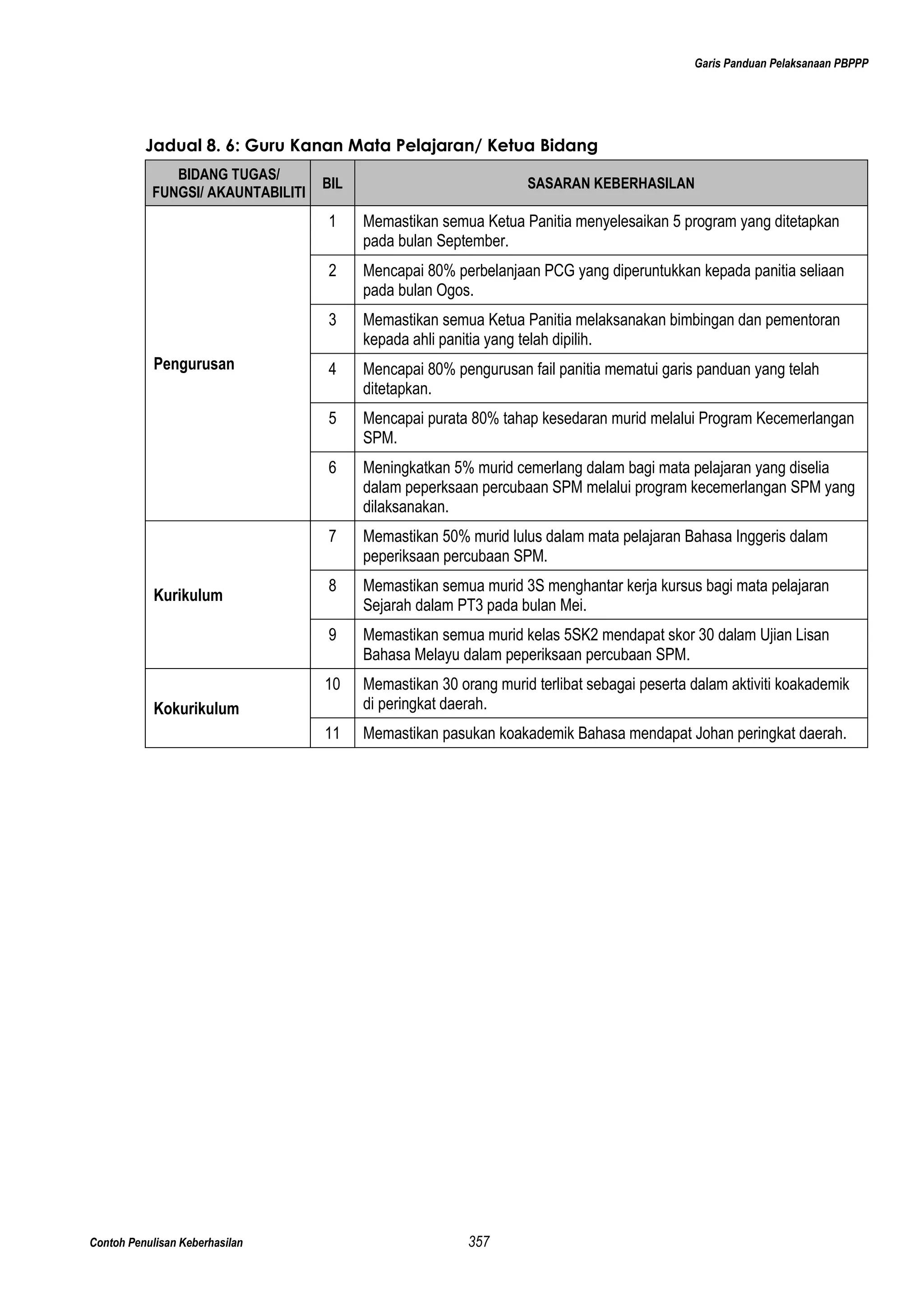 4 contoh penulisan keberhasilan | PDF