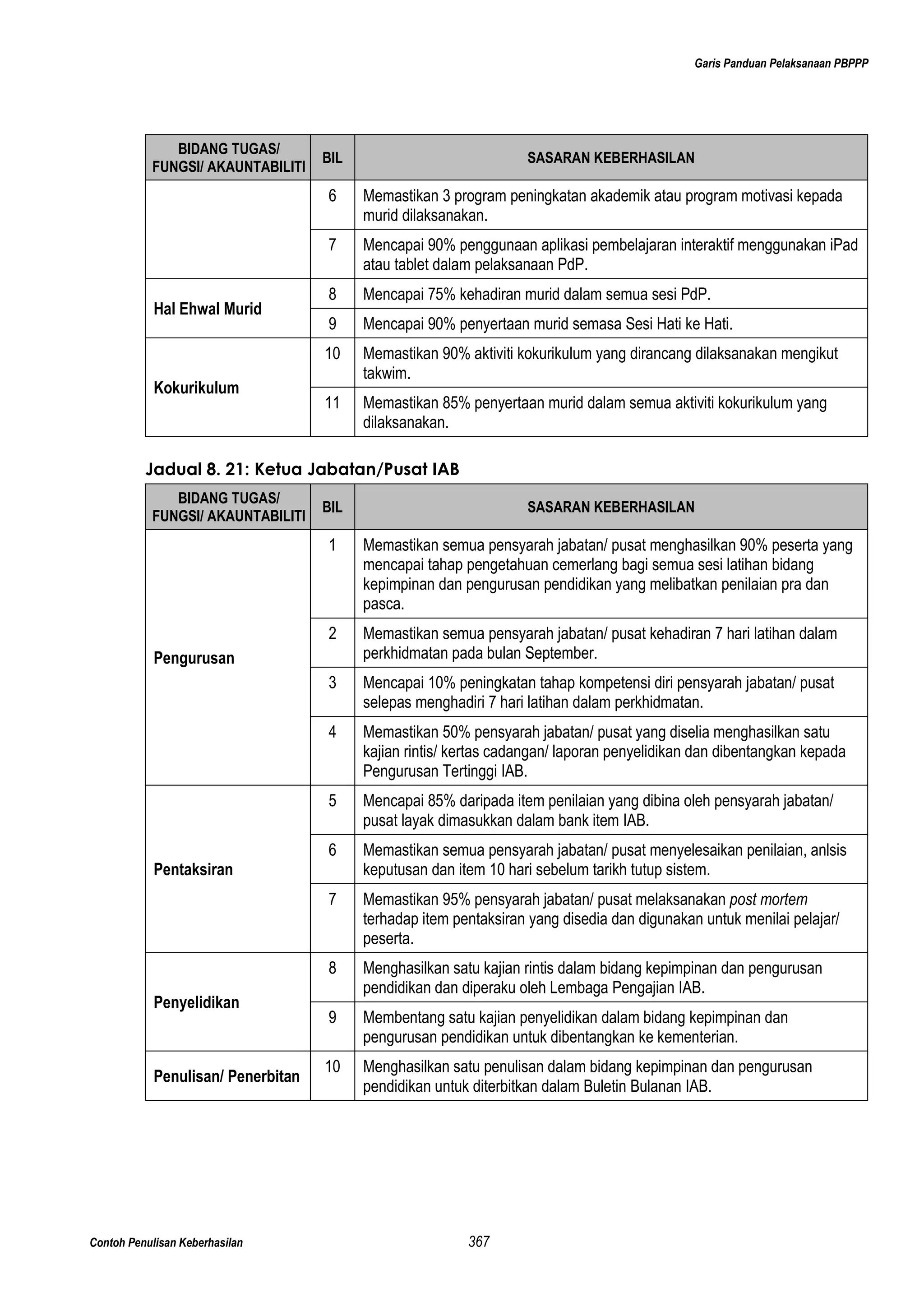 4 CONTOH PENULISAN KEBERHASILAN.pdf