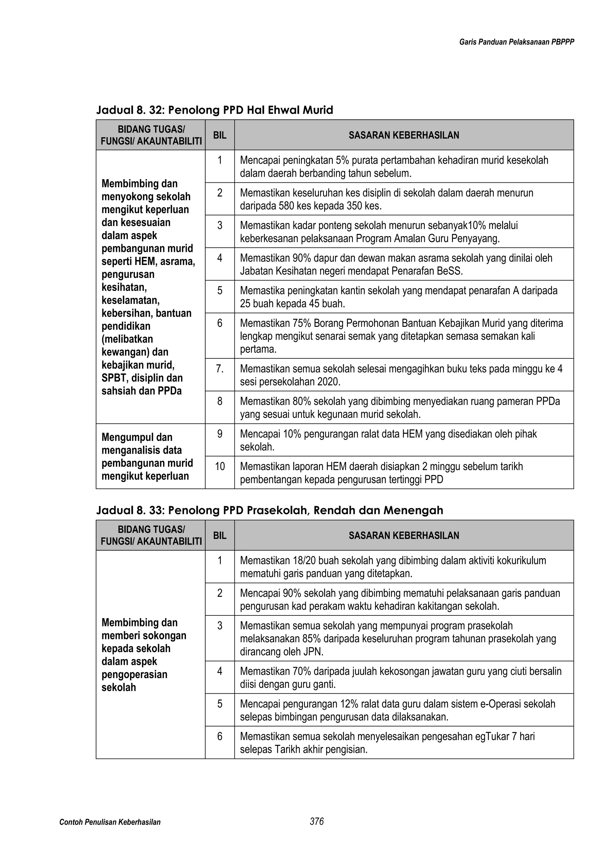 4 CONTOH PENULISAN KEBERHASILAN.pdf