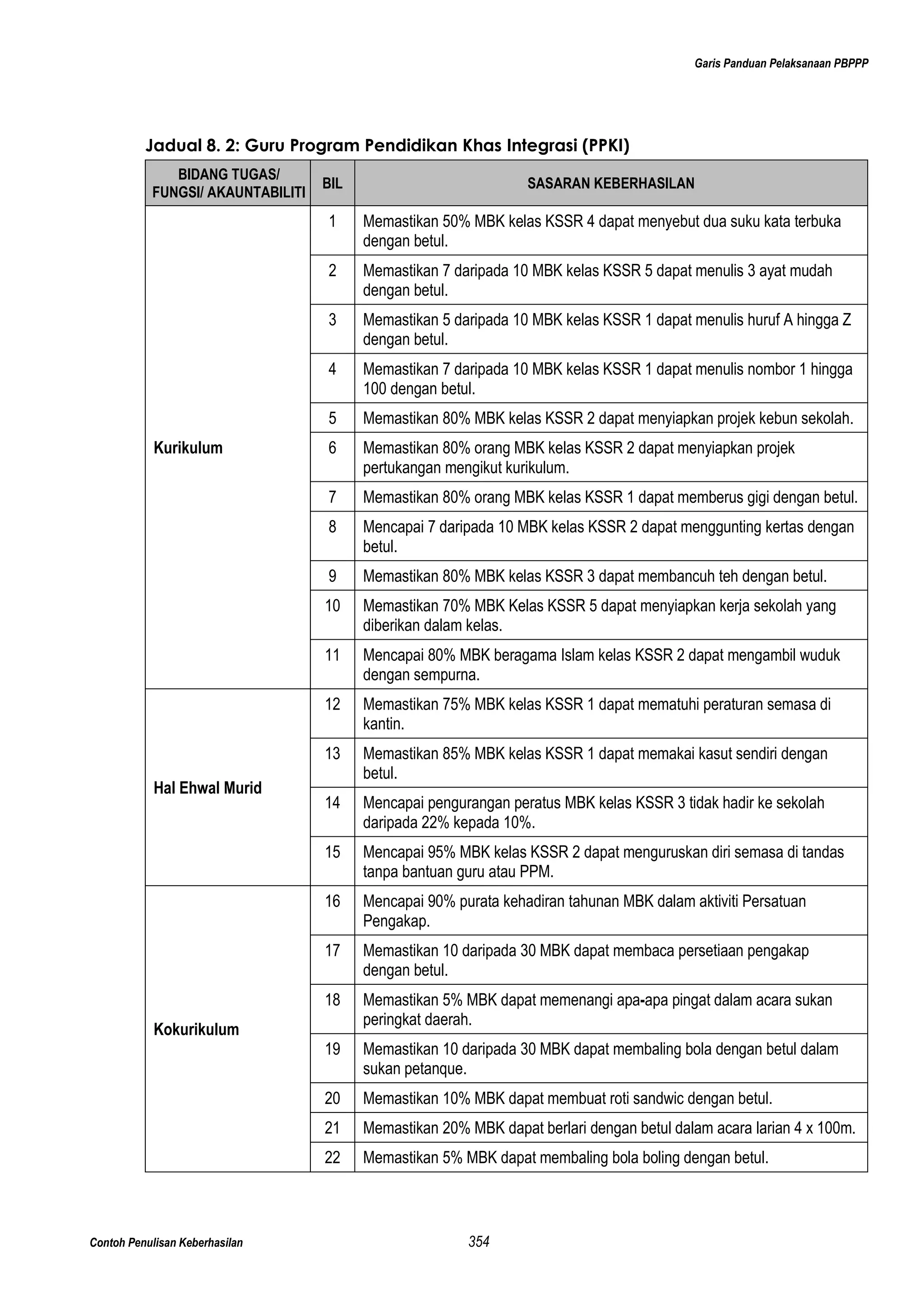 4 CONTOH PENULISAN KEBERHASILAN.pdf