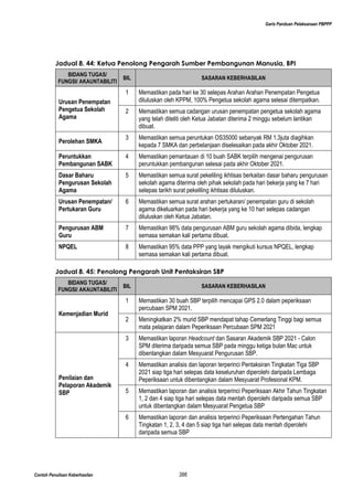 4 CONTOH PENULISAN KEBERHASILAN.pdf