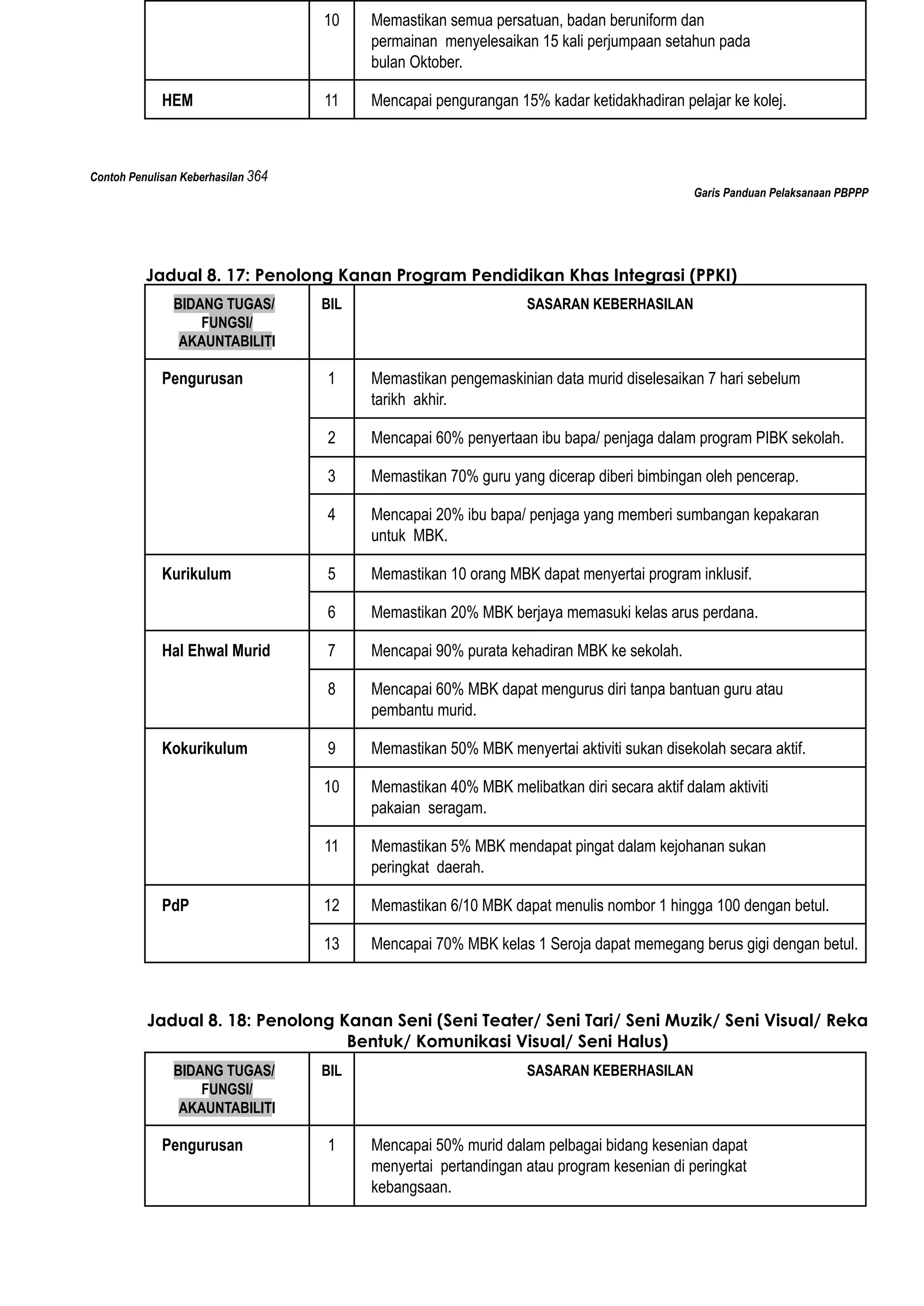 4 CONTOH PENULISAN KEBERHASILAN.pdf