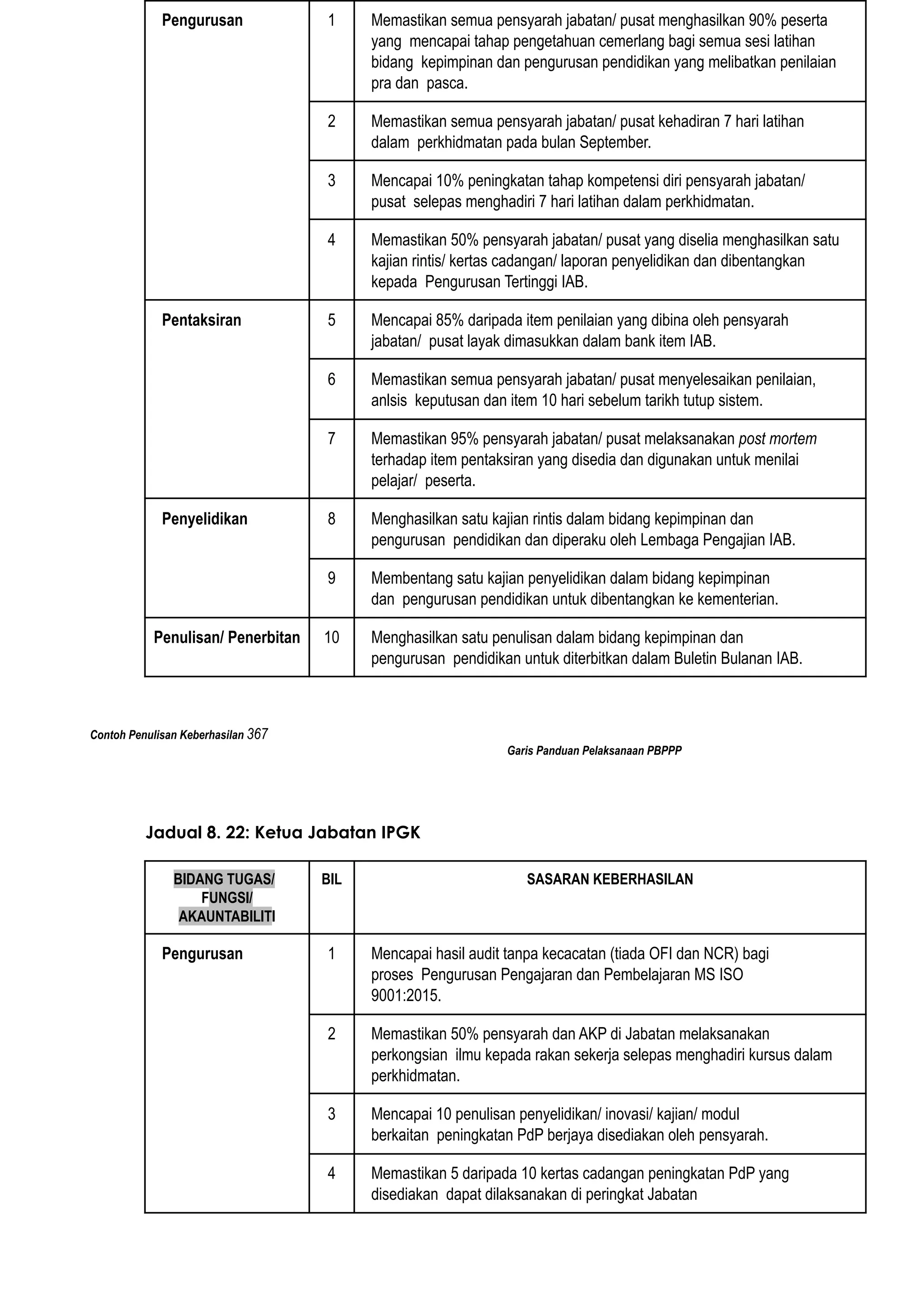 4 CONTOH PENULISAN KEBERHASILAN.pdf