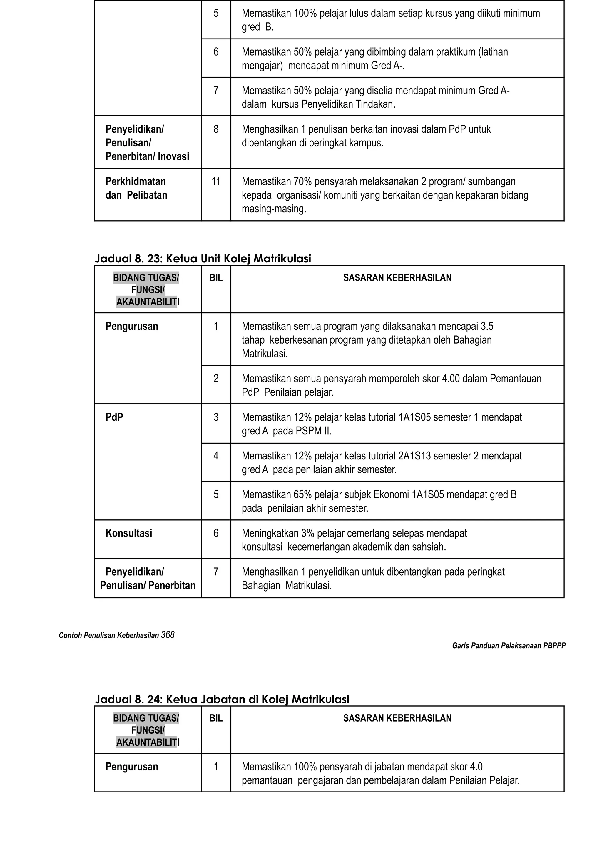 4 CONTOH PENULISAN KEBERHASILAN.pdf